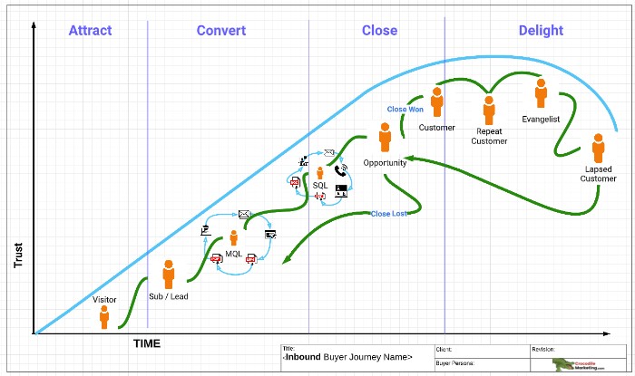 HubSpot Lifecycle Stages and Lead Status: A Comprehensive Overview